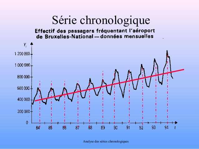 Accueil | ISSEA : Institut Sous-régional de Statistique et d'Economie ...
