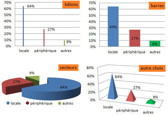 Module 1 : Analyse statistique descriptive | ISSEA : Institut Sous ...